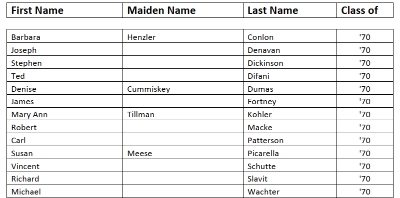 St. Pius X | Class of 1970